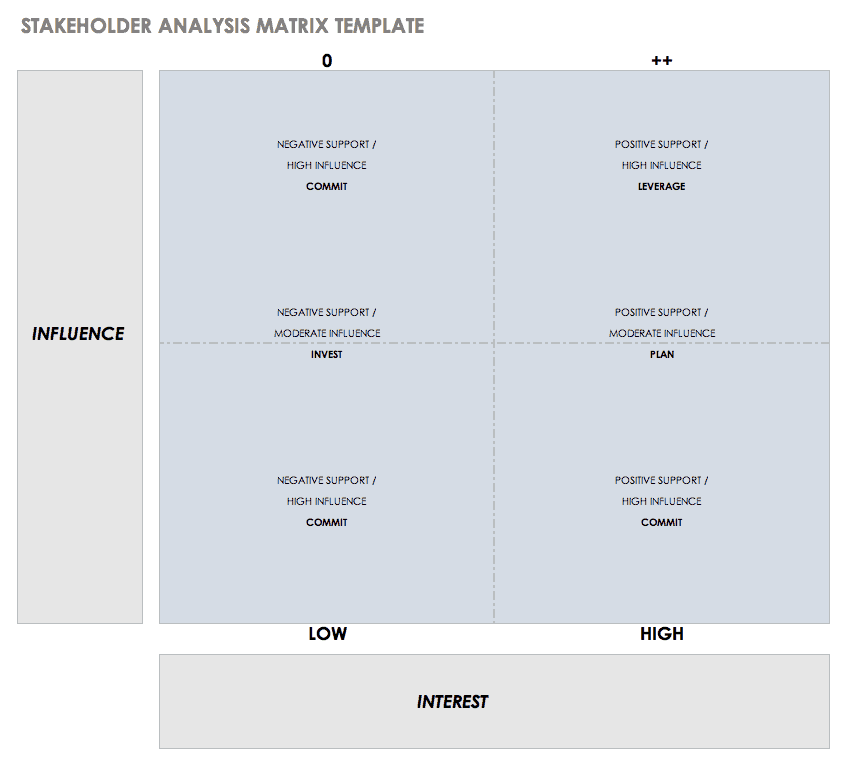 Stakeholder Analysis Template | Free Business Templates